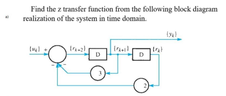 Solved Find the z transfer function from the following block | Chegg.com