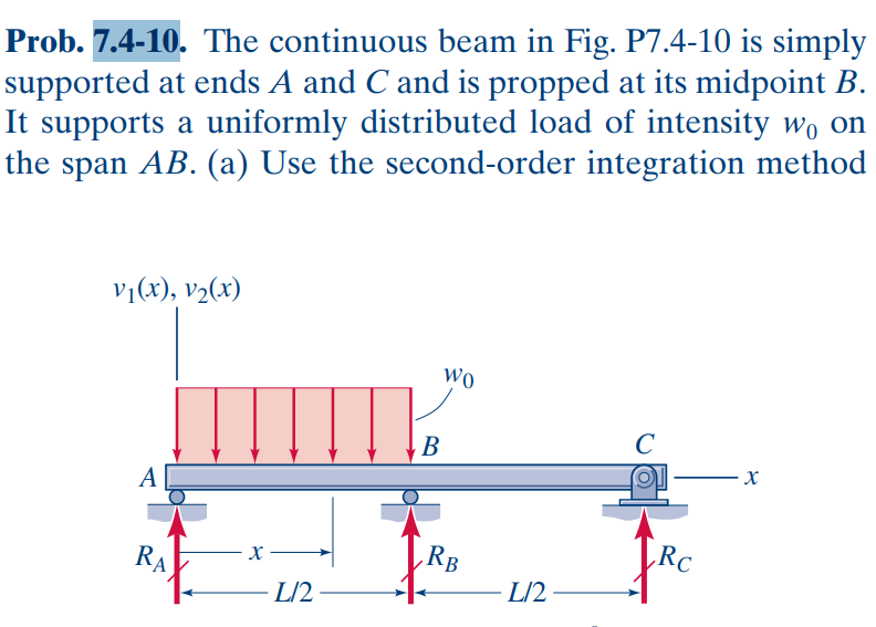 Use superposition of beam-deflection solutions from | Chegg.com
