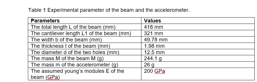 Solved 2. Experimental setup and description A CoCo-80 | Chegg.com