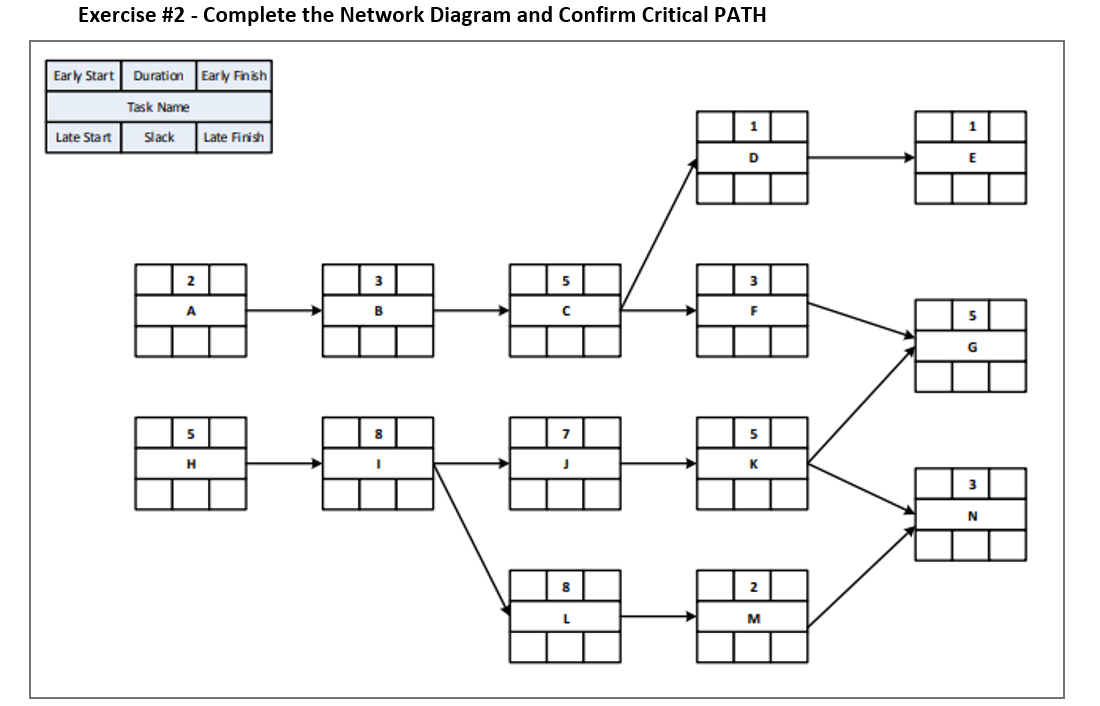 Solved Exercise \#2 - Complete the Network Diagram and | Chegg.com