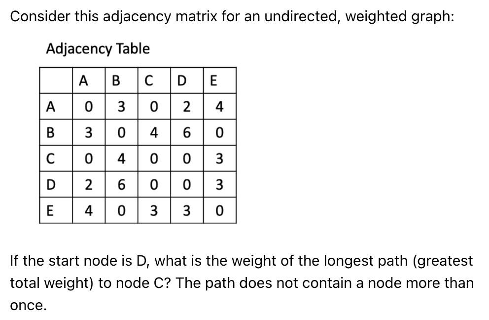 Solved Consider this adjacency matrix for an undirected, | Chegg.com
