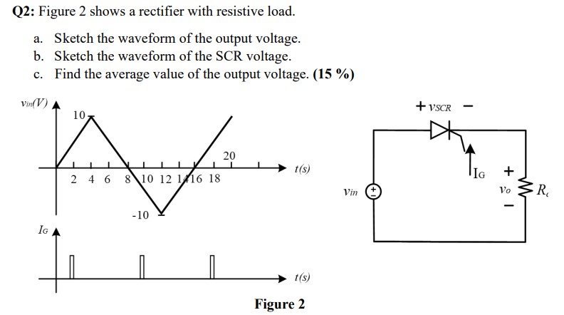 Solved Q2: Figure 2 ﻿shows a rectifier with resistive | Chegg.com