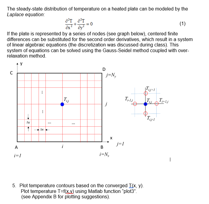 Solved + The steady-state distribution of temperature on a | Chegg.com