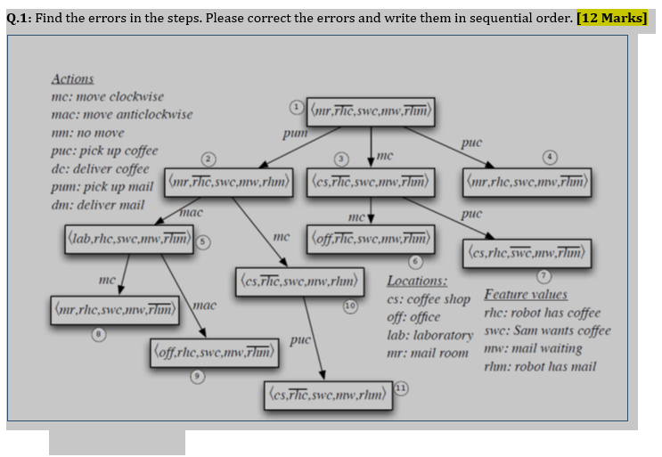 Solved Q.1: Find the errors in the steps. Please correct the | Chegg.com Solved Q.1: Find the errors in the steps. Please correct the | Chegg.com