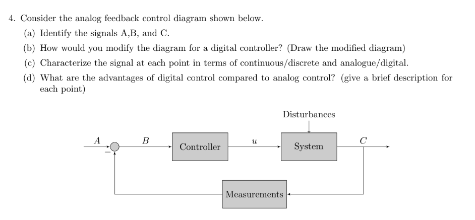 Solved 4. Consider the analog feedback control diagram shown | Chegg.com