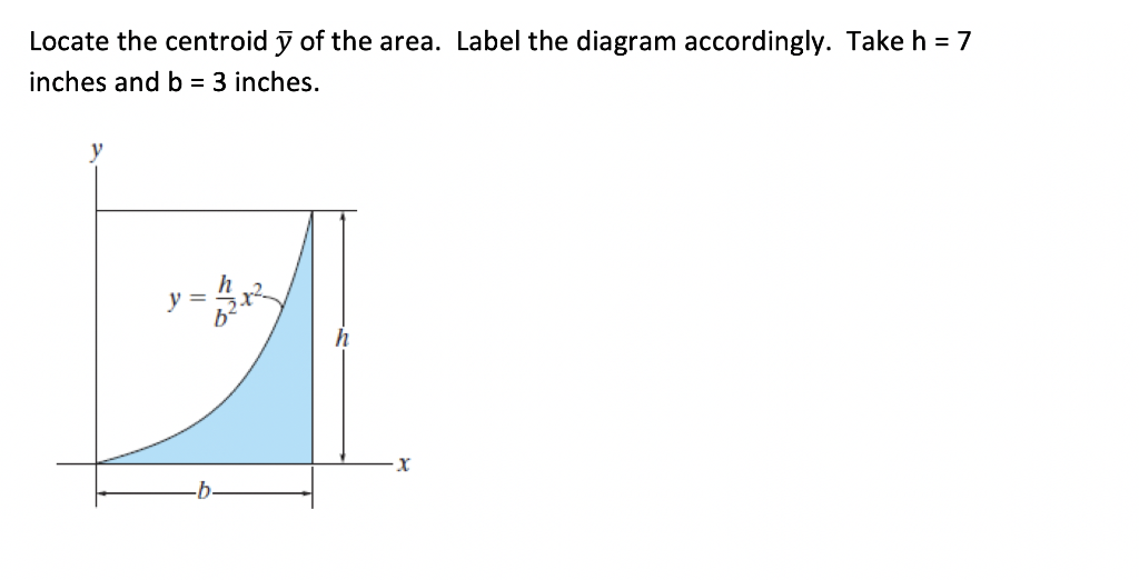 Solved Locate the centroid y of the area. Label the diagram | Chegg.com
