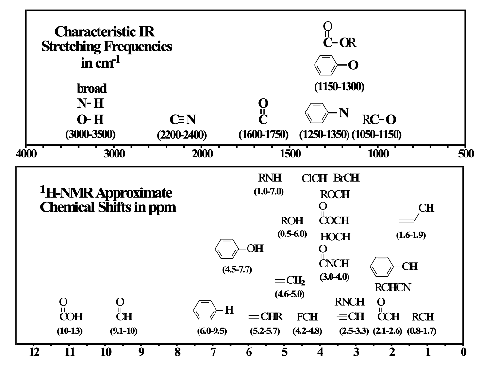 Solved 16. Draw the structures of Compound 16 a. and 16b. | Chegg.com