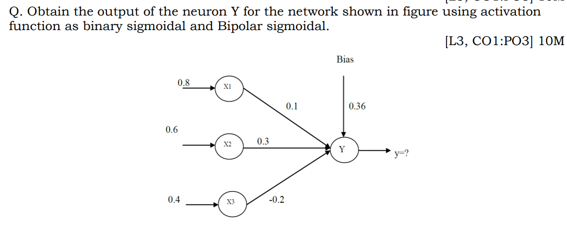 Solved Q. Obtain the output of the neuron Y for the network | Chegg.com