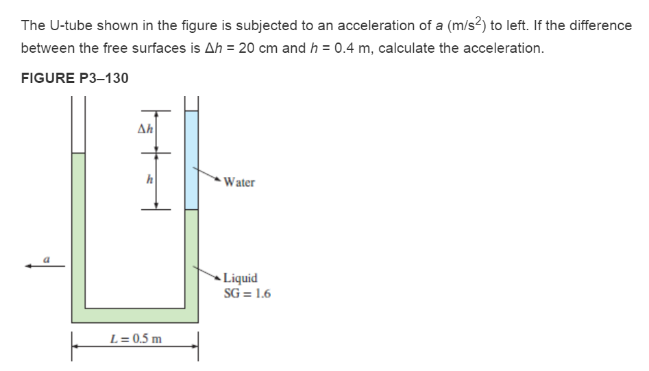 Solved The U-tube shown in the figure is subjected to an | Chegg.com
