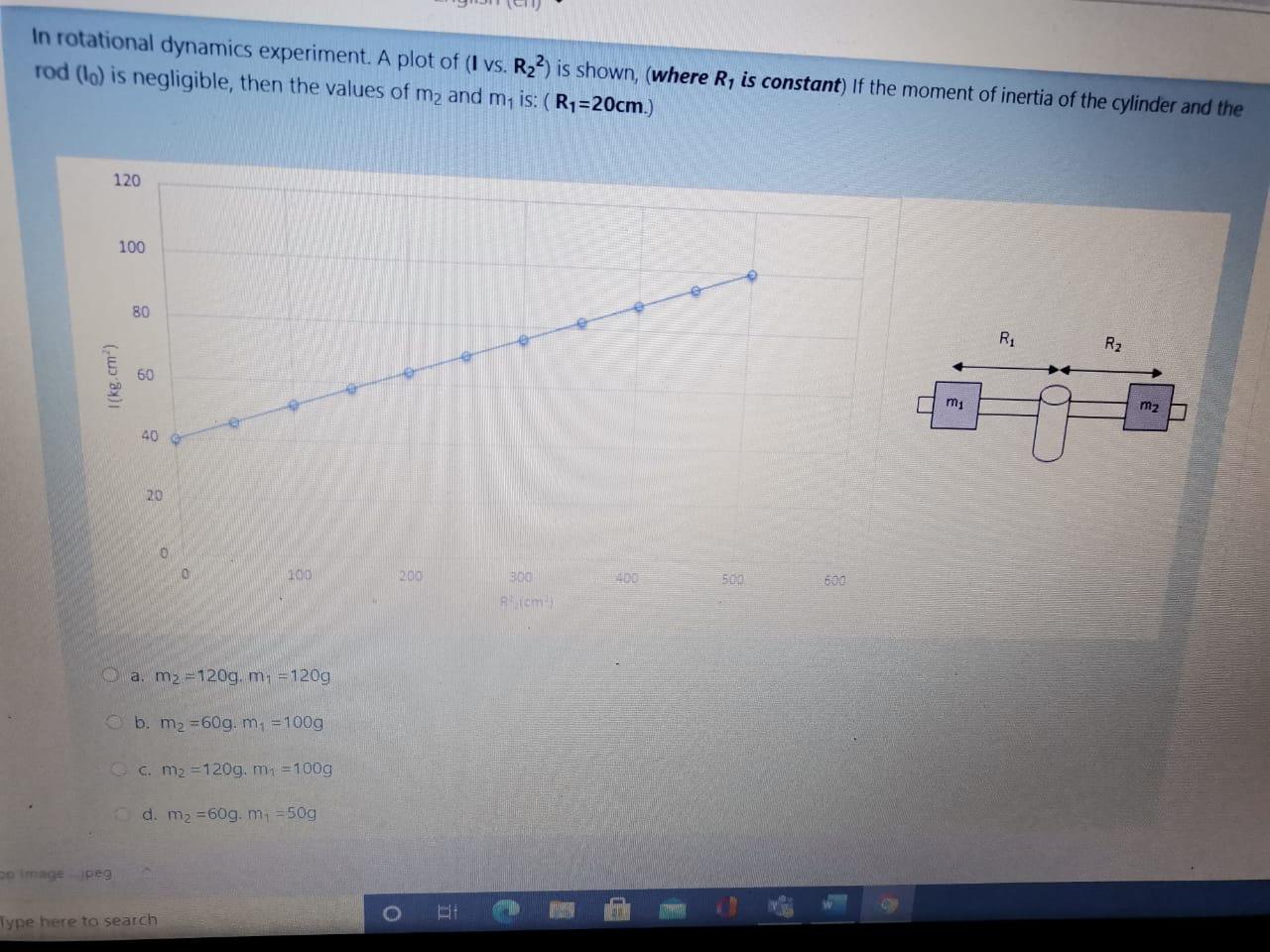 Solved In rotational dynamics experiment. A plot of (I vs. | Chegg.com