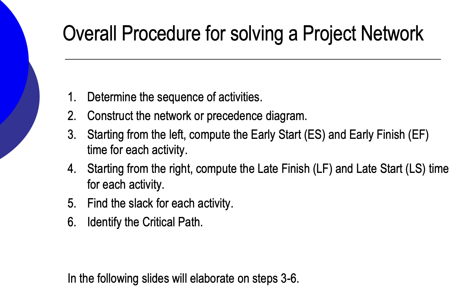 Exponential Smoothing Averaging Method Weights