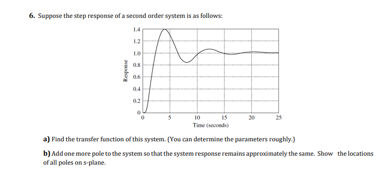 Solved 6. ﻿Suppose the step response of a second order | Chegg.com