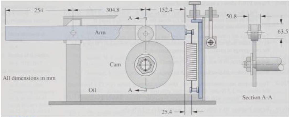 Solved Figure P10-2 ﻿shows a cam-follower system. The length | Chegg.com