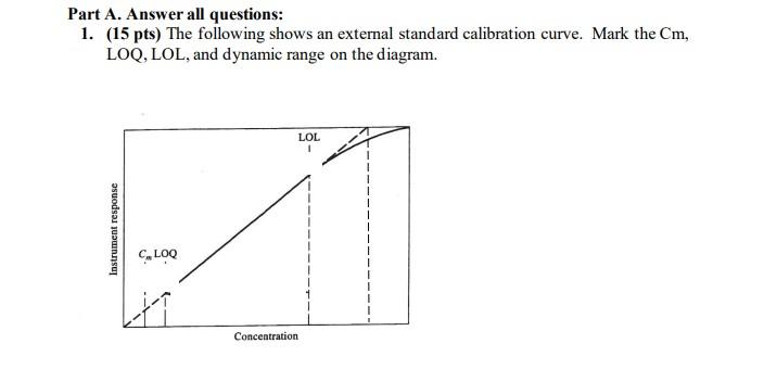 Solved Part A. Answer all questions: 1. (15 pts) The | Chegg.com