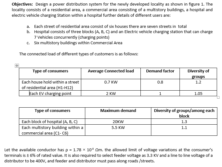 Solved Objectives: Design a power distribution system for | Chegg.com