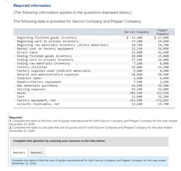 Solved Required information The following information | Chegg.com