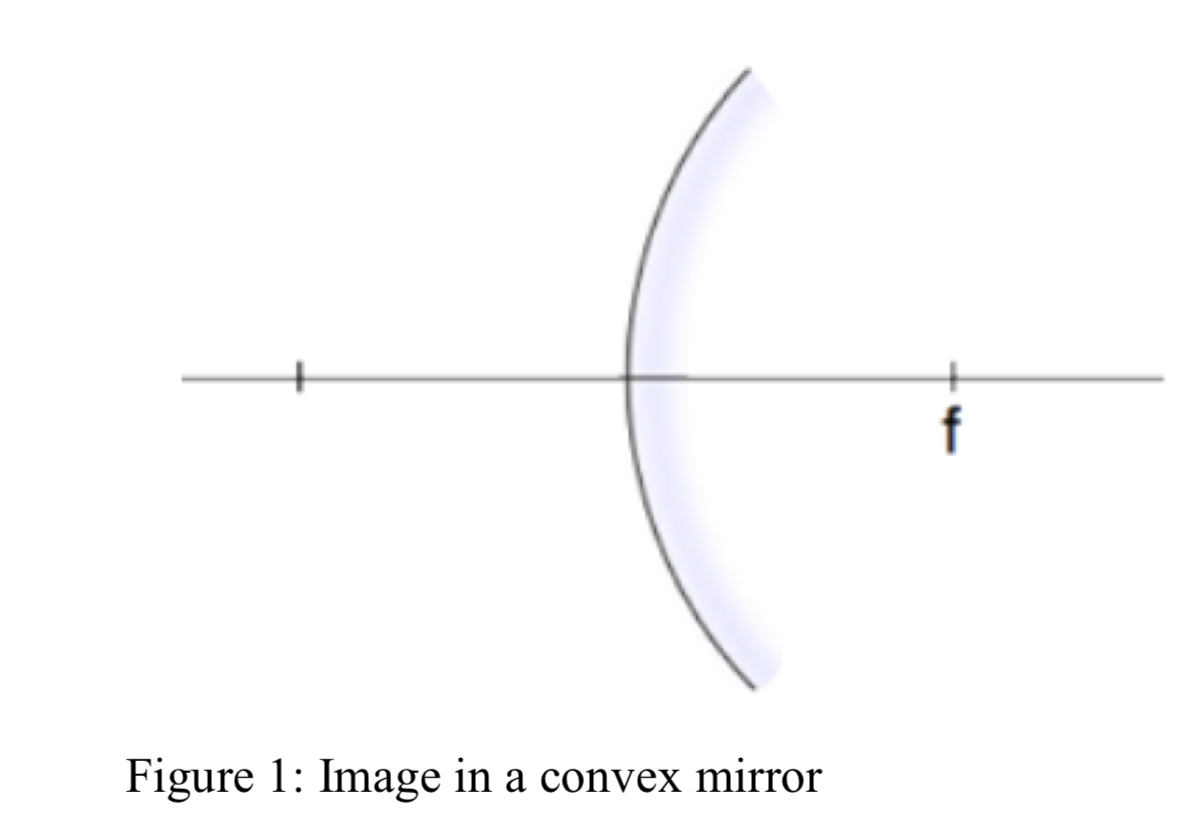 Solved The image in a convex mirror from Figure 1 is always | Chegg.com