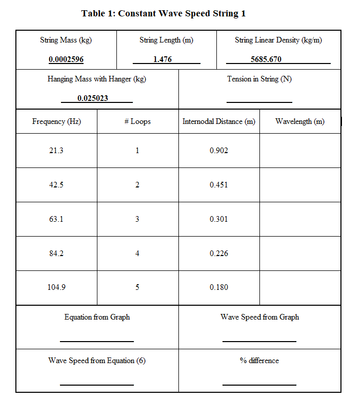 Solved Can someone please explain to me how to calculate the | Chegg.com