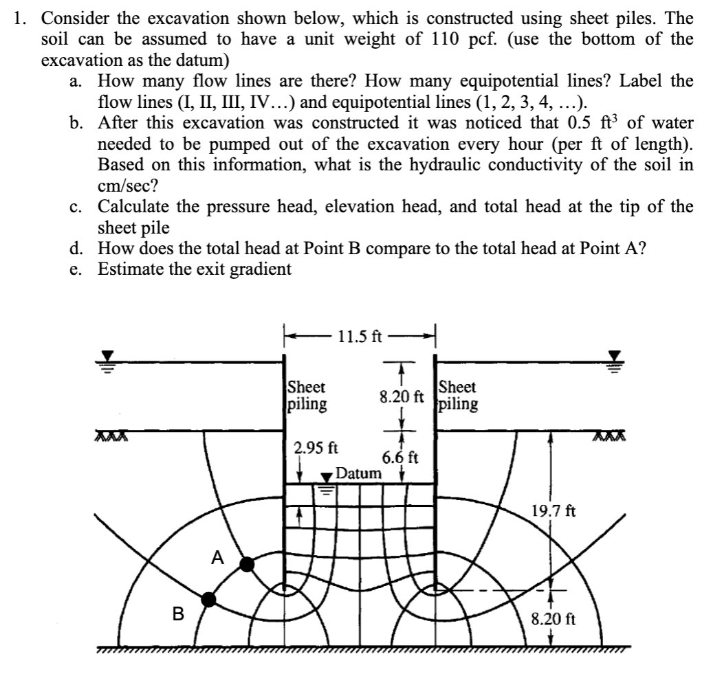 Solved Consider the excavation shown below, which is | Chegg.com