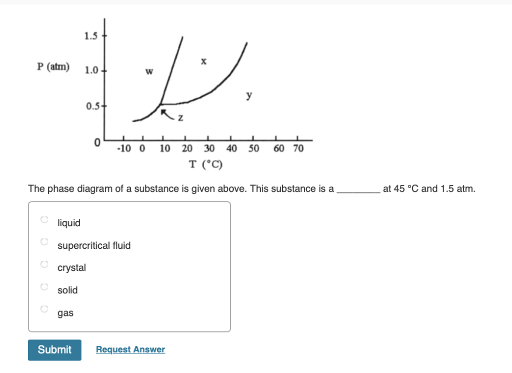 Solved The phase diagram of a substance is given above. This | Chegg.com