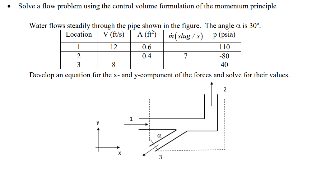 Solved Solve a flow problem using the control volume | Chegg.com
