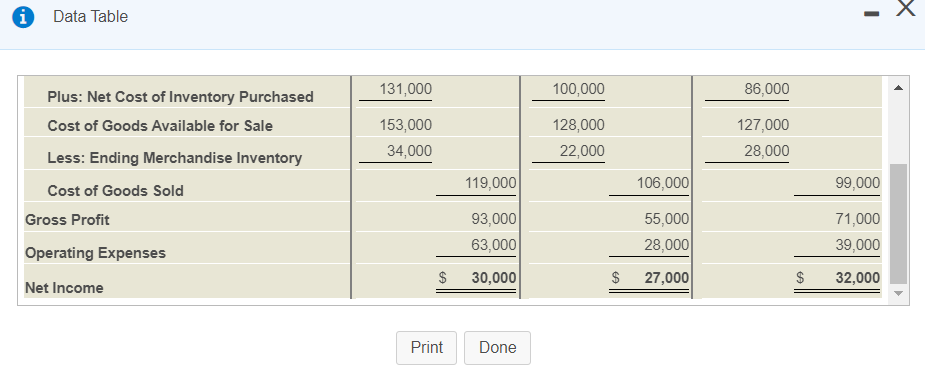 Solved Homework: Chapter 06 Homework (GRADED) Save Score: 0 | Chegg.com
