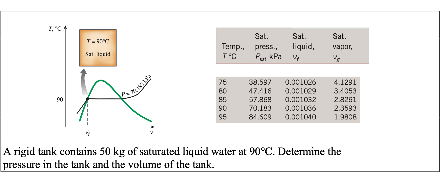 Solved A rigid tank contains 50 kg of saturated liquid water | Chegg.com