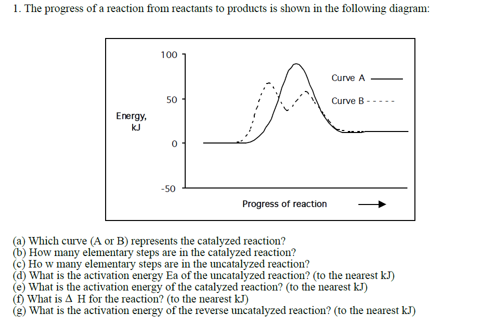 Solved 1. The progress of a reaction from reactants to | Chegg.com