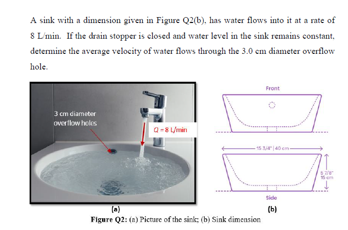 Solved Question 2 (a) Bathroom sinks and some other fixtures | Chegg.com