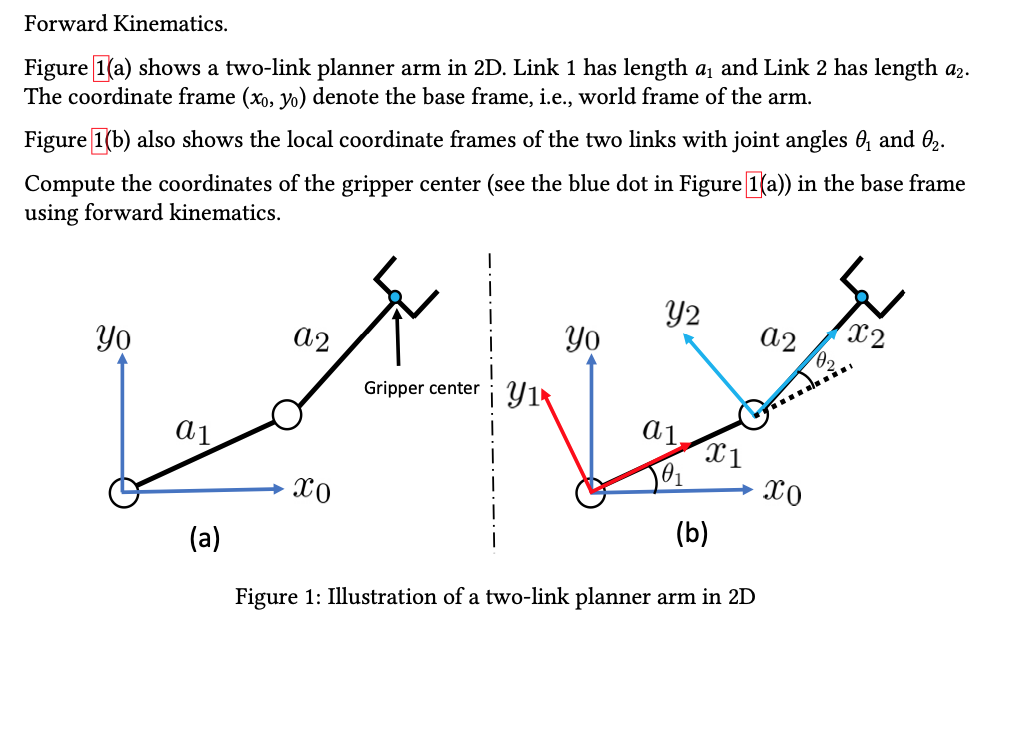 Solved Forward Kinematics. Figure 1 (a) shows a two-link | Chegg.com