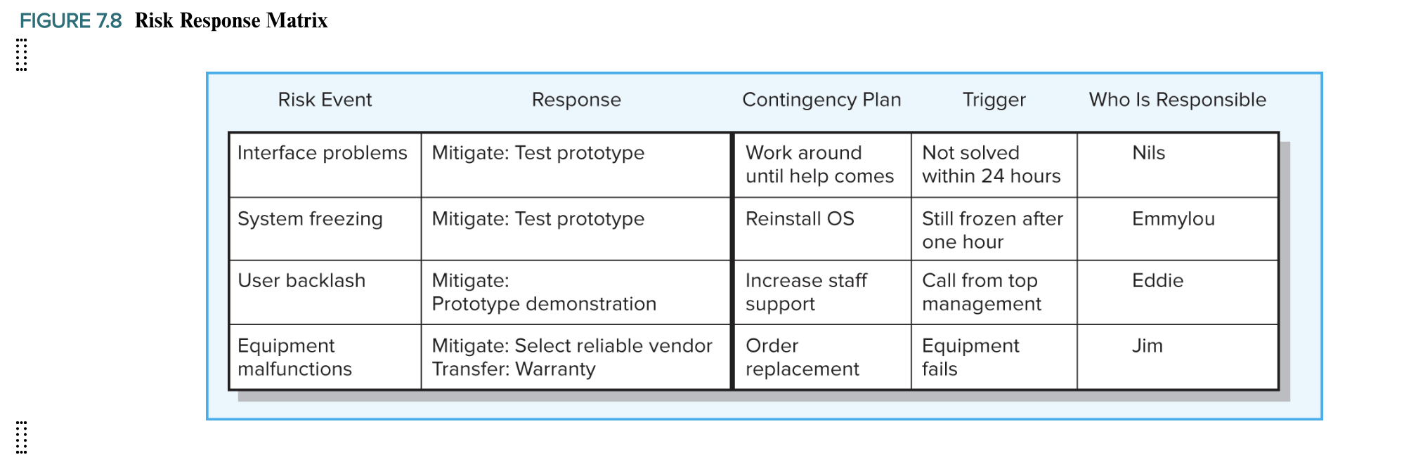 Solved Review case 7.3 at the end of chapter 7 of your | Chegg.com