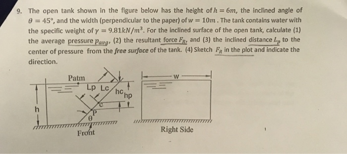 Solved The location of the center of pressure of the | Chegg.com