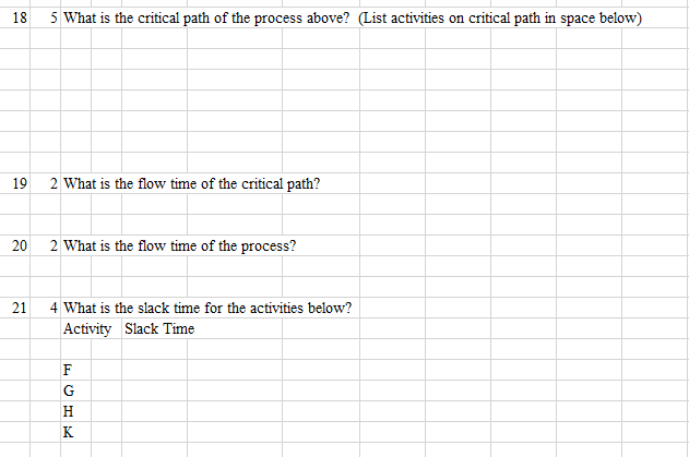 Solved 17 А 6 CRITICAL PROCESS Below is a list of activities | Chegg.com