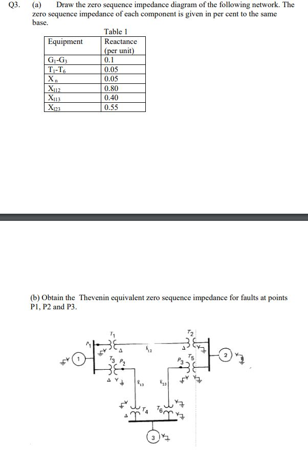 Solved Q3. (a) zero sequence impedance of each component is | Chegg.com