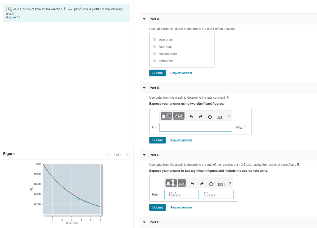 Solved + products is plotted in the following (A), as a | Chegg.com
