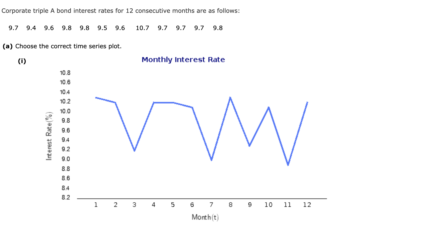 Solved Corporate triple A bond interest rates for 12 | Chegg.com