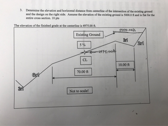 Solved 3. Determine the elevation and horizontal distance | Chegg.com