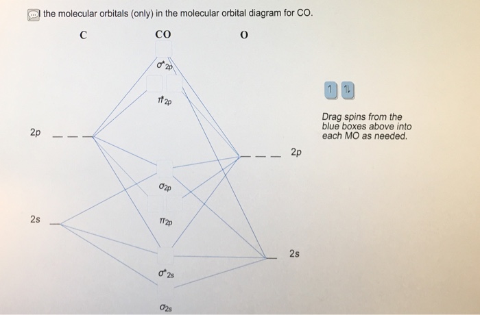 Carbon Monoxide Molecular Orbital Diagram