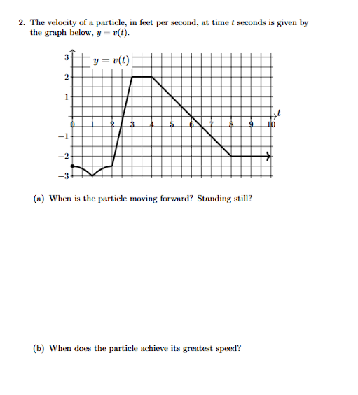 Solved 2. ﻿The velocity of a particle, in feet per second, | Chegg.com