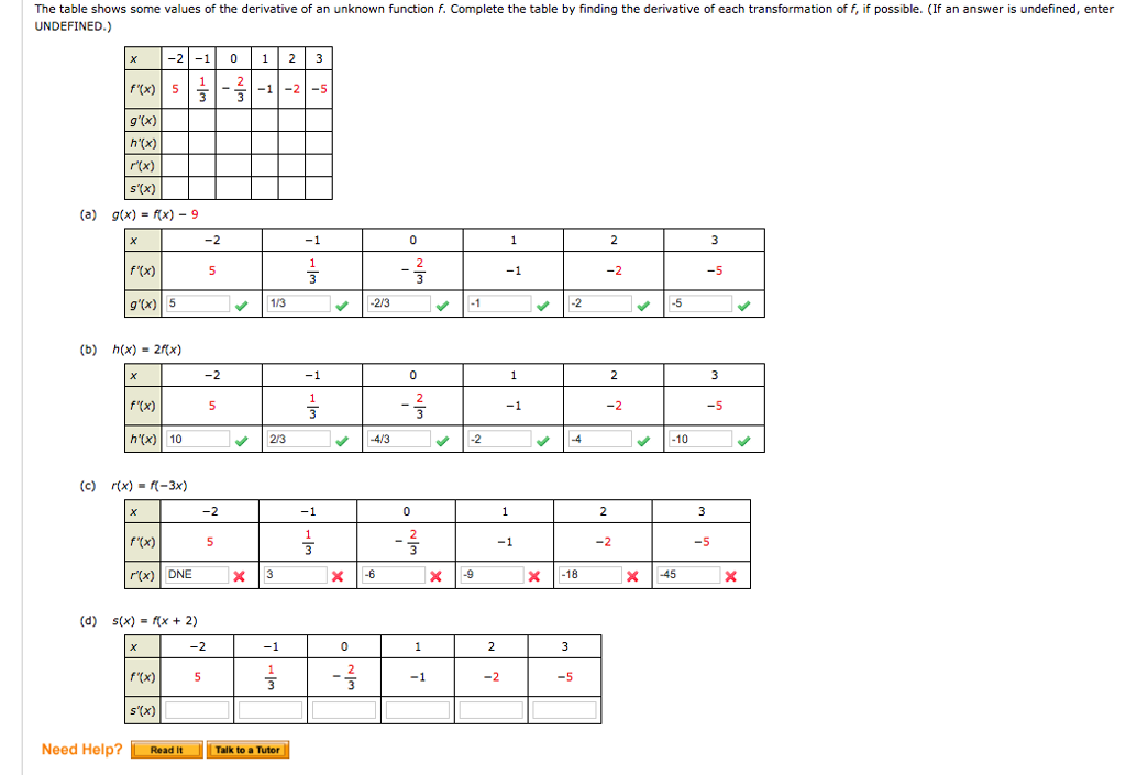Solved The table shows some values of the derivative of an | Chegg.com