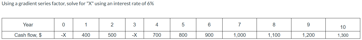 Solved Using a gradient series factor, solve for "X" using | Chegg.com
