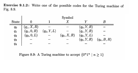 Solved Exercise 9.1.2: Write one of the possible codes for | Chegg.com