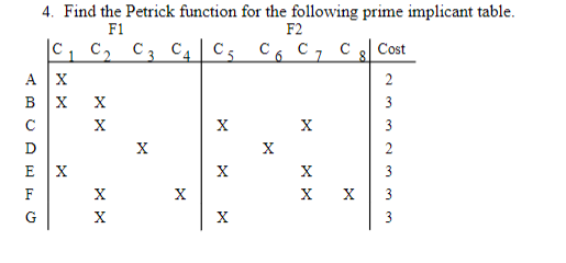 Solved Find the Petrick function for the following prime | Chegg.com