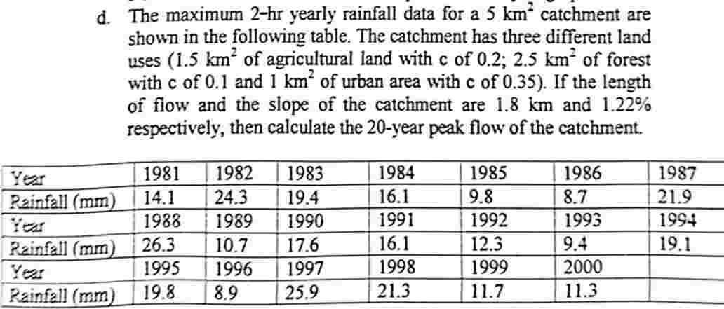 Solved d. ﻿The maximum 2-hr ﻿yearly rainfall data for | Chegg.com