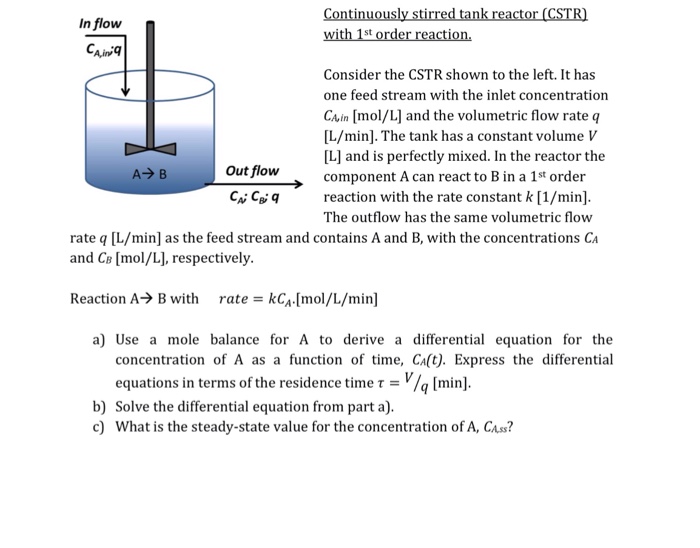 Solved Continuously stirred tank reactor (CSTR with 1st | Chegg.com