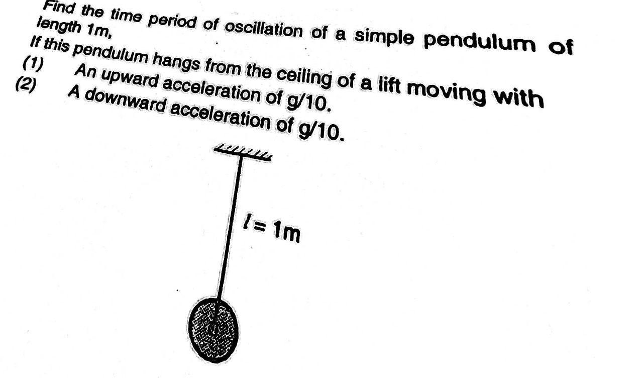 Solved Find the time period of oscillation of a simple | Chegg.com