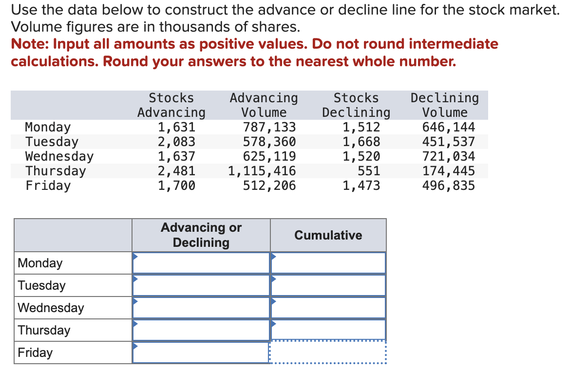 Solved Use the data below to construct the advance or | Chegg.com