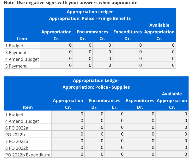 Solved Preparation of appropriations ledger Prepare an | Chegg.com