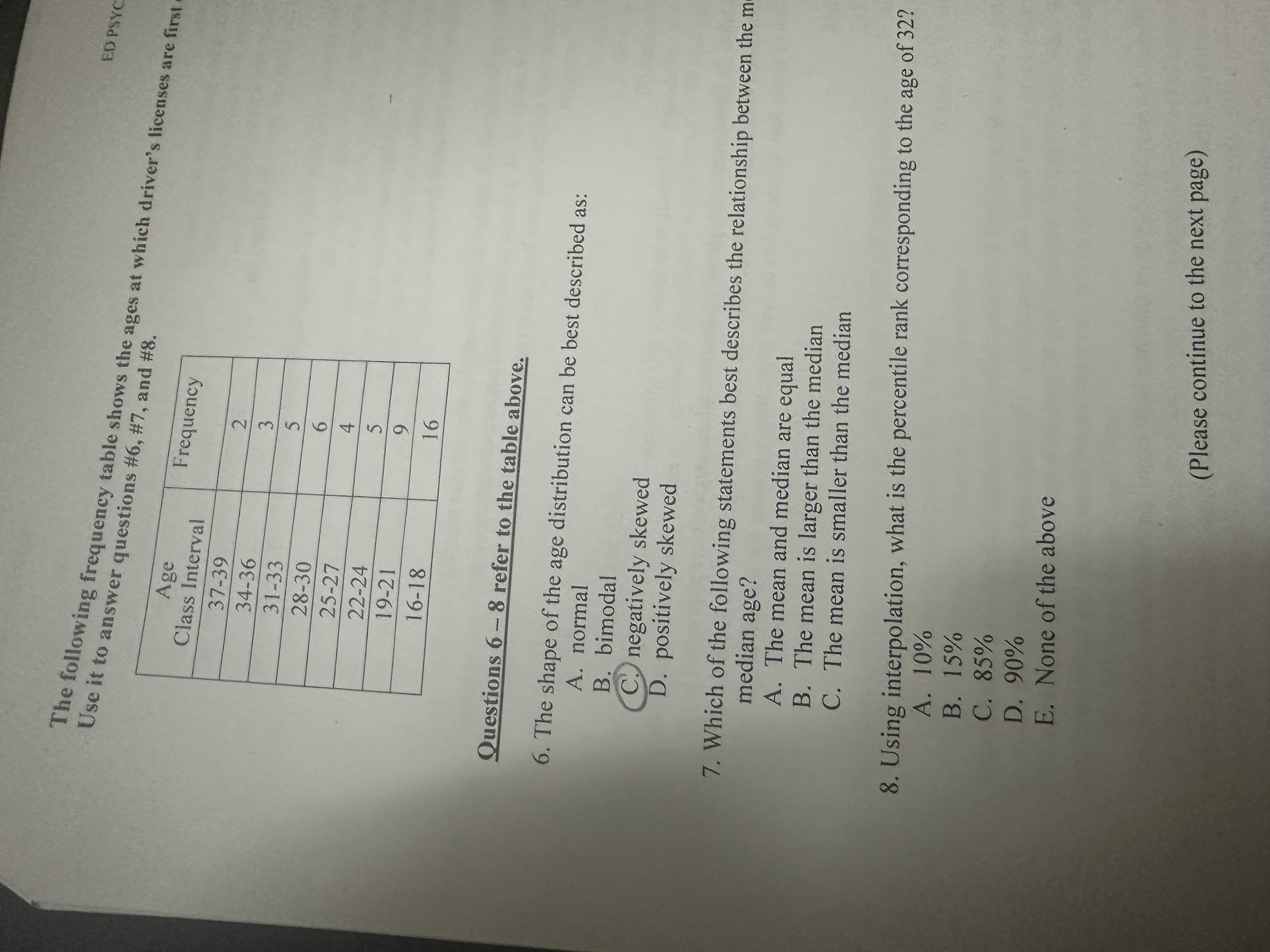 Solved The following frequency table shows the ages at which | Chegg.com