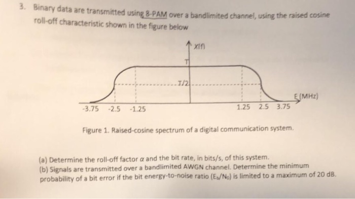 Solved Binary Data Are Transmitted Using Andpam Over A